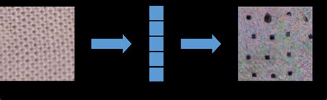 Cross Modal Sensory Data Generation For Visual Tactile Perception Download Scientific Diagram