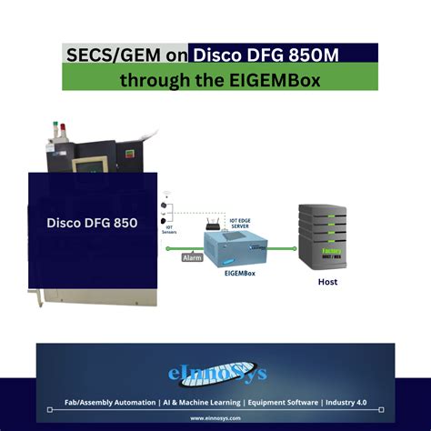 Demystifying Secs Gem Tester And Simulator Advancing Semiconductor