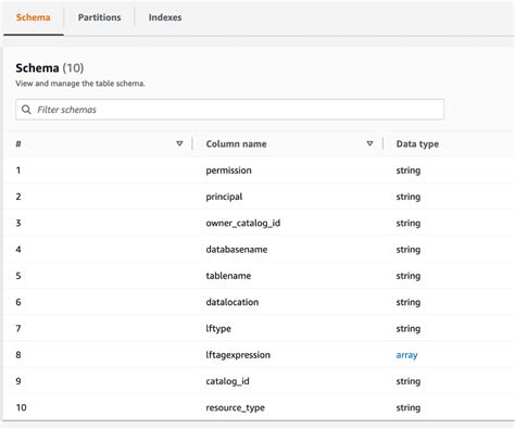 Build An Aws Lake Formation Permissions Inventory Dashboard Using Aws