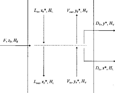Figure 1 From Temperature Enthalpy Curve For Energy Targeting Of Figure 1 From Temperature Enthalpy Curve For Energy Targeting Of