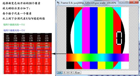 yuv详解 yuv422 csdn博客