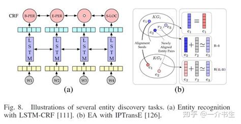 A Survey On Knowledge Graphs