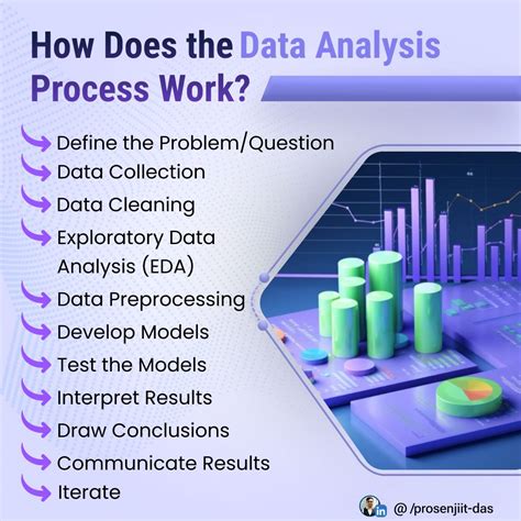 Prosenjit Das On Linkedin Data Dataanalysis Dataprivacy Eda Datascience 72 Comments