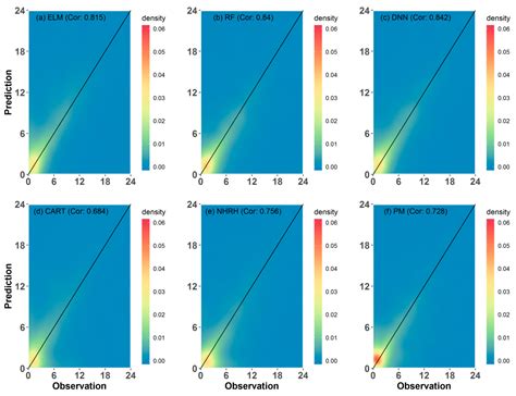 Leaf Wetness Duration Models Using Advanced Machine Learning Algorithms Application To Farms In