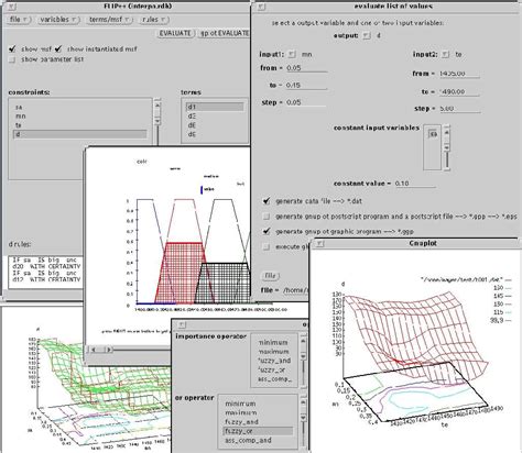 A Reusable Iterative Optimization Software Library To Solve