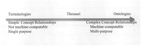 Figure 1 From Biomedical Data Retrieval Utilizing Textual Data In A Gene Expression Database