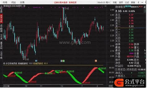 多空极端顶底通达信副图指标 通达信公式 公式平台网