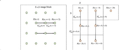 Examples Showing How To Determine Difference Values In The Transform Download Scientific