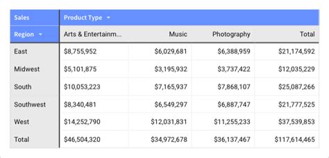 Customize Table Style
