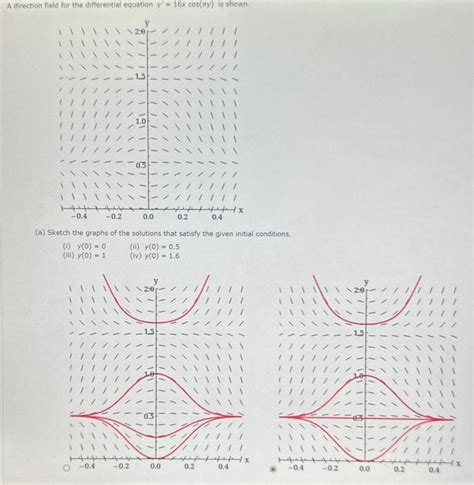 Solved A Direction Field For The Differential Equation Chegg