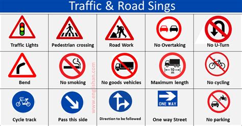 Road Signs And Their Meanings In Picture