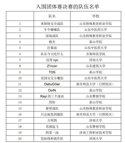 信息技术系肢体障碍学生入围 “2021首届全省网络安全技能大赛”决赛 信息技术系