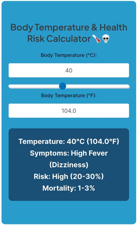 Fever Temperature Chart Calc2Chart