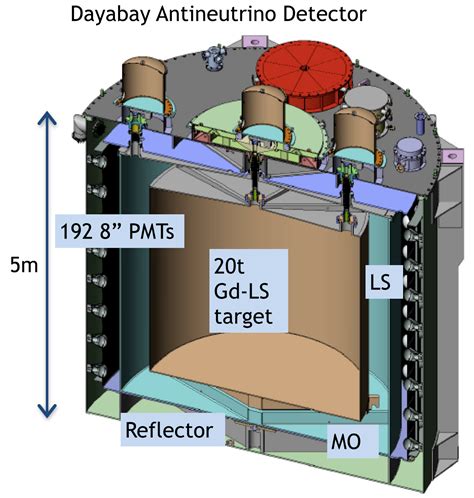 Opticks Optical Photon Simulation For Particle Physics With Nvidia Optix