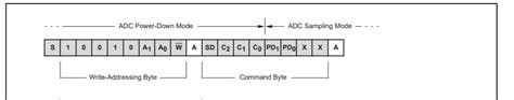 Stm32 Hali2cmastertransmit Not Sending Correct