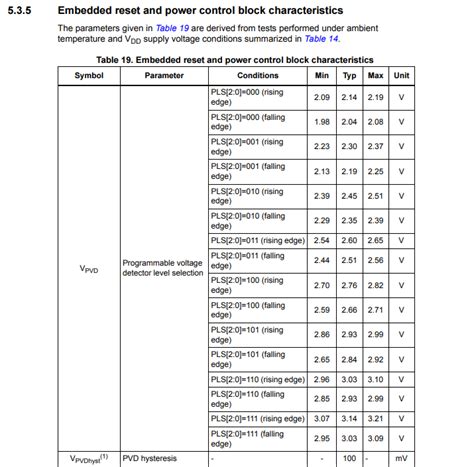 Elektronika I Programowanie [41] Stm32f4 Power Voltage Detector Pvd
