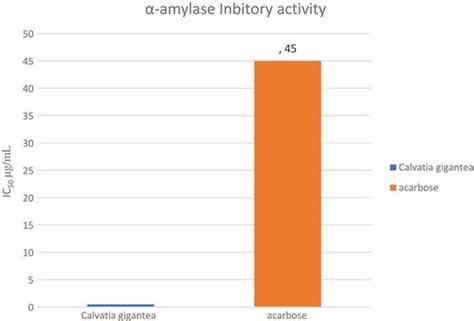 Full Article Molecular Identification In Vivo And In Vitro Activities