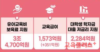 2023년 교육부 예산안 ②유초중등 예산 82조4324억원 편성 전년대비 11조7023억원 증액 Tiposs 티포스