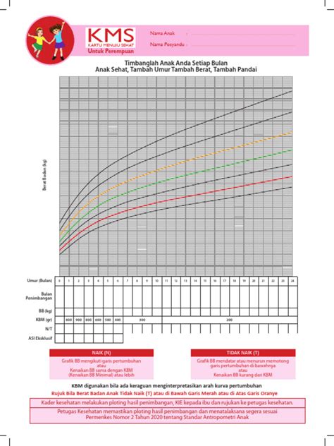 Kmsandgrafik Pertumbuhan2023kemenkes Pdf