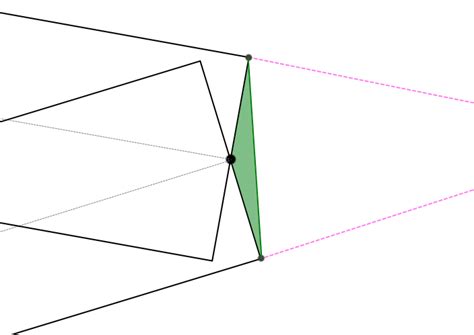 Drawing Thick Lines In Webgl Sudo Null It News