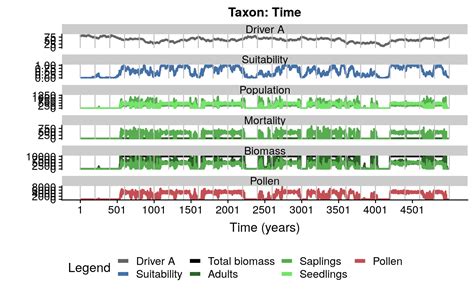 Plots Results Of Simulatepopulation — Plotsimulation • Virtualpollen