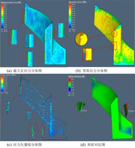 复杂曲面金属增材制造零件应力模拟及变形优化 3d科学谷