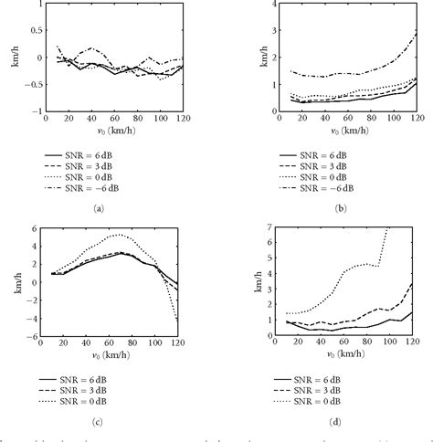 Figure 13 From Estimation Of Road Vehicle Speed Using Two Omnidirectional Microphones A Maximum