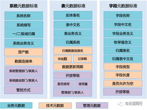 傅一平 如何打造一个大模型生成的数据目录？ Dama China Limited