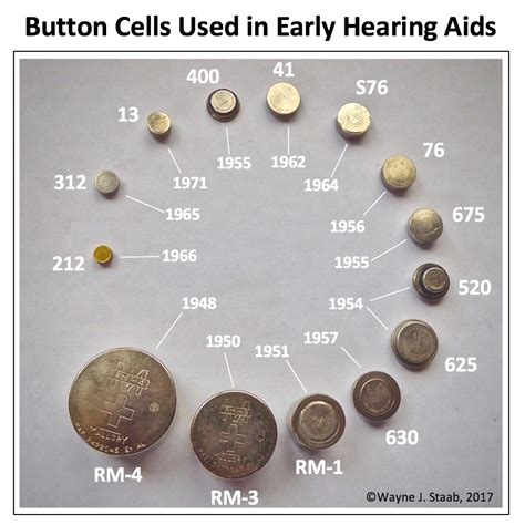 Button Cell Chart At Pauline Smith Blog