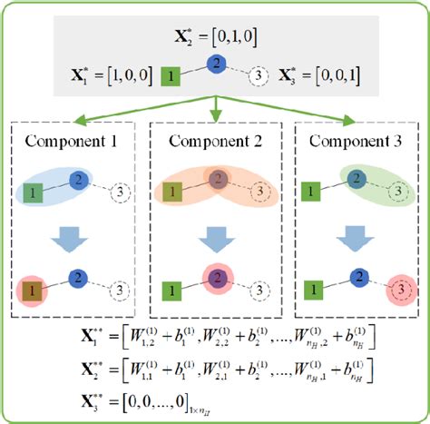 Figure 3 From Network Reliability Analysis Through Survival Signature
