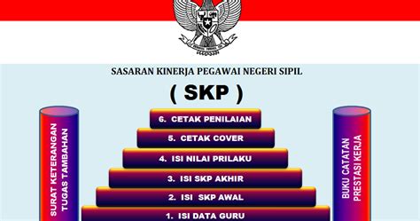 Aplikasi Skp Model Baru Tahun 2016 Semua Golongan Kemdikbud Data