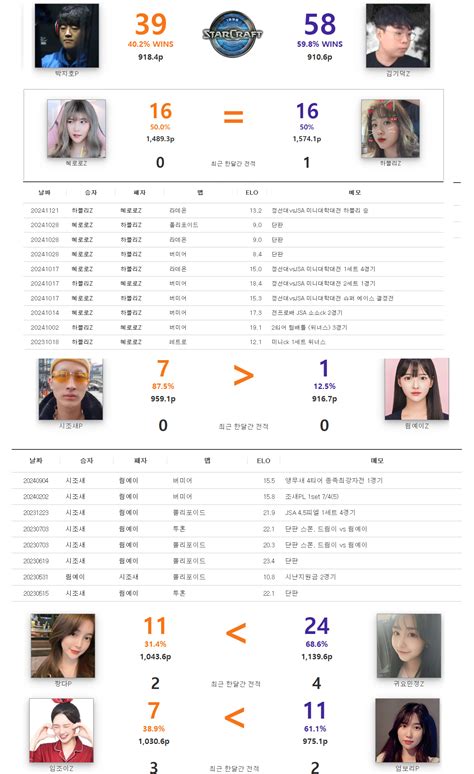 시조새 씹창ck 상대 전적 스타크래프트 에펨코리아