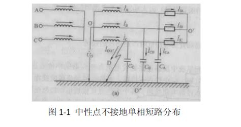 【继电保护】小电流接地系统故障仿真 中性点不接地与经消弧线圈接地仿真模型（simulink仿真实现）小电流接地系统单相故障仿真 Csdn博客