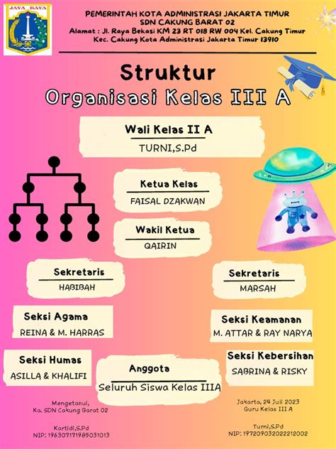 Struktur Organisasi Kelas Iii A Pdf