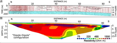 Processed And Interpreted Gpr Radargram And Ert Section Recorded Along