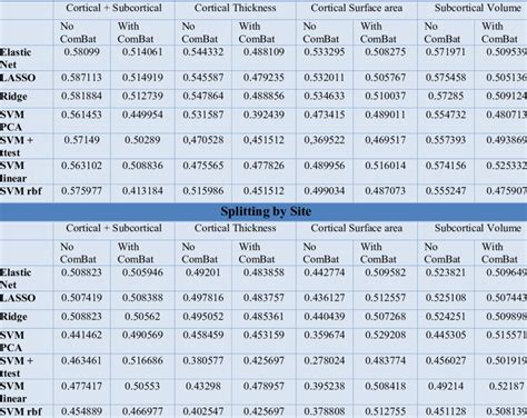 Sensitivity Measured On The Entire Dataset Splitting By Agesex