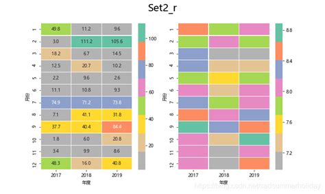 Python Plt颜色配色一览（热力图）这可是一个难过的暑假哇，别白过 Csdn博客python热力图颜色