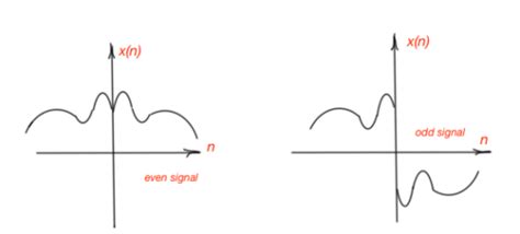 What Is The Difference Between Continuous And Discrete Signal