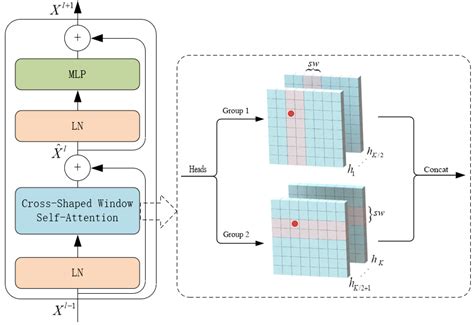 bioengineering free full text cts net a segmentation network for
