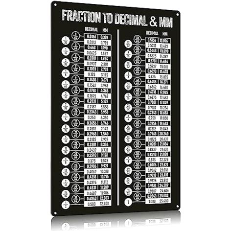 Vintage Metal Sign Fraction To Decimal And Mm Tin Sign Australia Ubuy