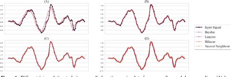 Table 1 From Deep Learning Based Air Writing Recognition With The