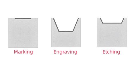 Laser Etching Vs Laser Engraving Runsom Precision