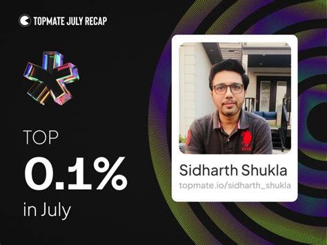 Sidharth Shukla On Linkedin Testing Software Qa Testautomation