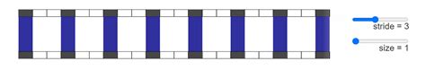 Deconvolution And Checkerboard Artifacts By Dhanushkumar Medium