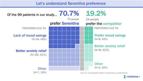 What Is A Unit Chart — Storytelling With Data