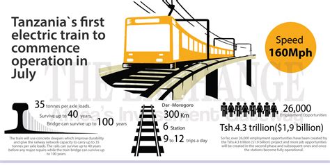 Tanzania`s First Electric Train To Commence Operation In July