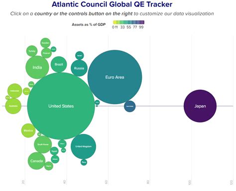 Modulo 9 Le Banche Centrali Lezione 3 Il Quantitative Easing