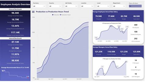 Ew Analytics Consult Data Analytics