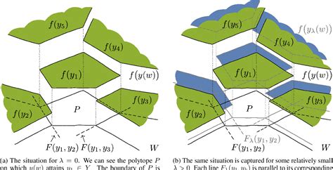 Figure 1 From Differentiation Of Blackbox Combinatorial Solvers