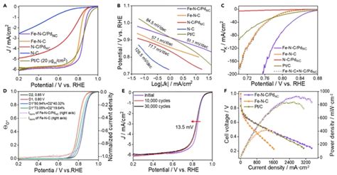 华中师大实现铁单原子氧还原催化剂新突破—论文—科学网
